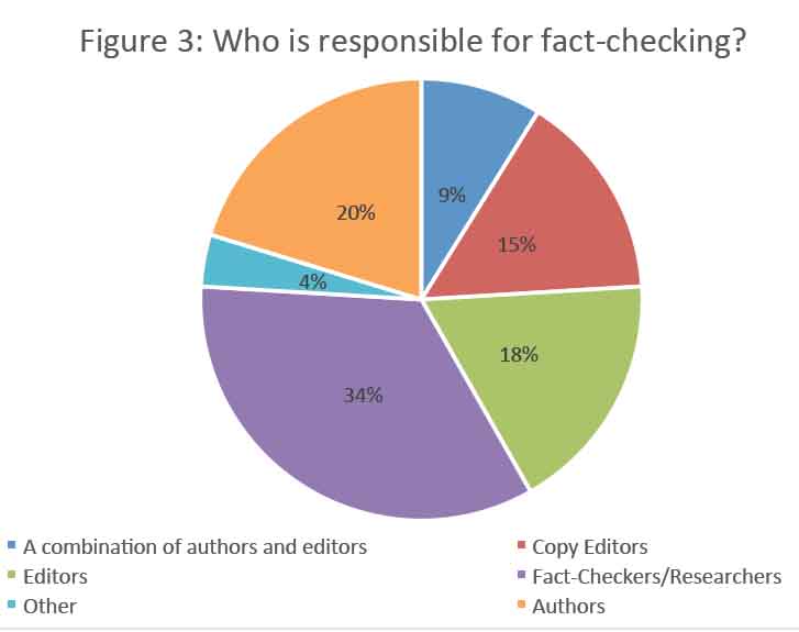 The State of Fact Checking in Science Journalism